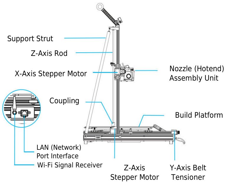Elegoo Neptune 4 Max Physical Footprint and Dimensions | ManualsLib