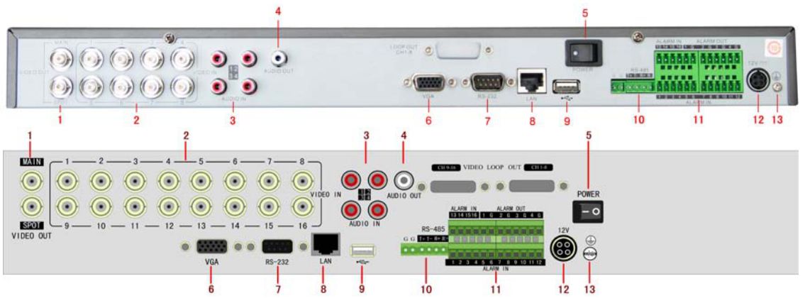 How to Reboot Hikvision DS-7208 & 7216HVI-S DVR | ManualsLib