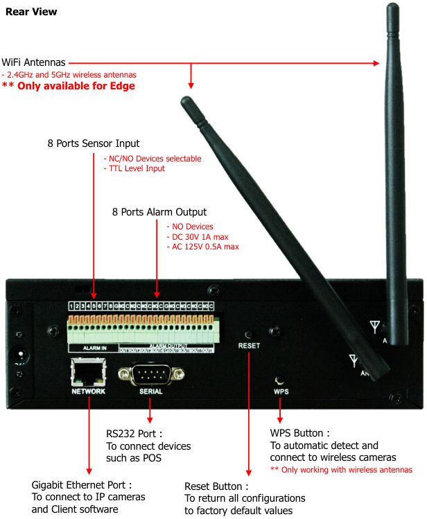 How to Perform Edge NVR DVR Firmware Update | ManualsLib