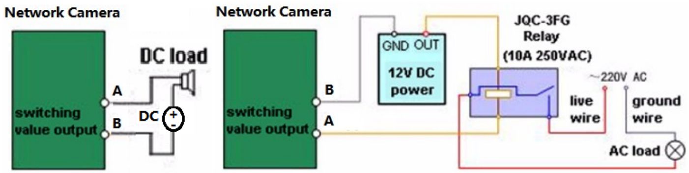 How to Use the Hikvision Dome Camera Outdoors | ManualsLib
