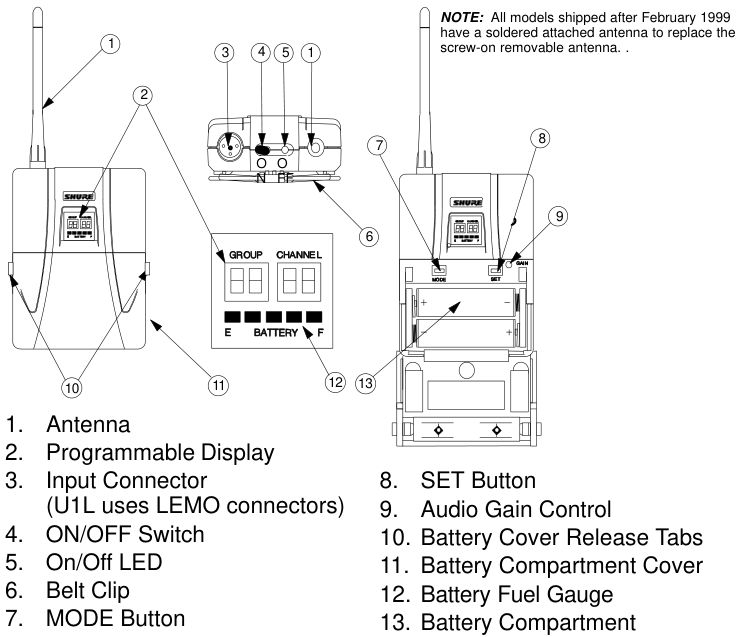 Shure U1 Transmitter Troubleshooting and Performance Guide | ManualsLib