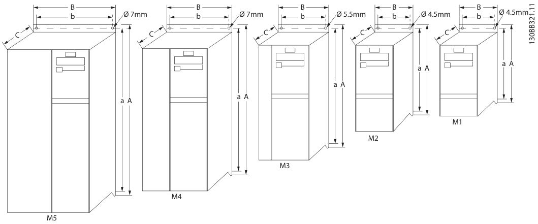 How to mount Danfoss VLT Micro Drive FC 51 | ManualsLib
