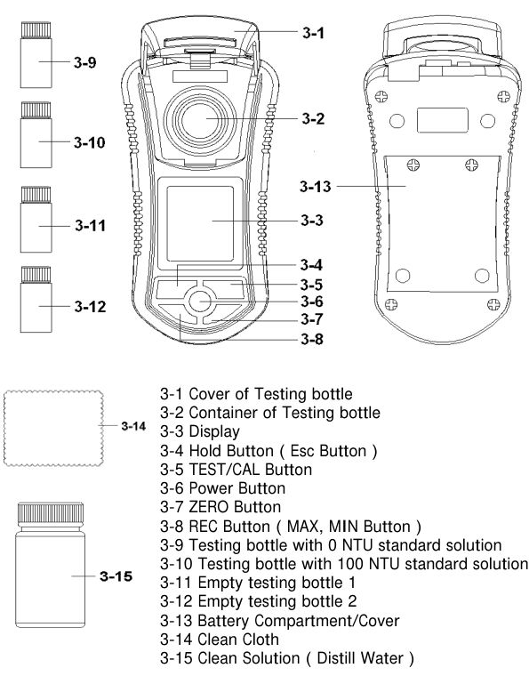 TU-2016 Turbidity Meter Operation Manual | ManualsLib