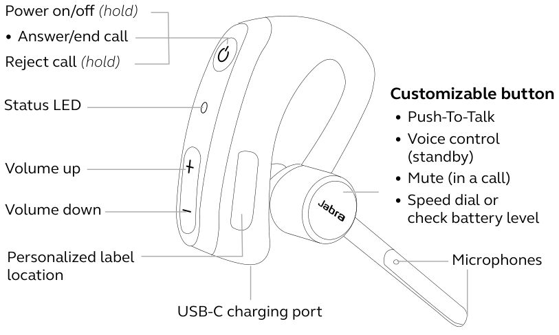 Jabra Perform 45 Mute Function Troubleshooting | ManualsLib