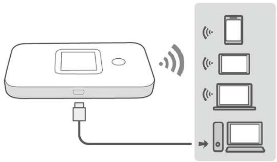 How to Configure Huawei E5785-320a Mobile Hotspot Settings | ManualsLib