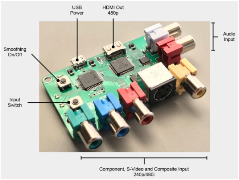 RetroTINK 2X - Quick Start Guide | ManualsLib