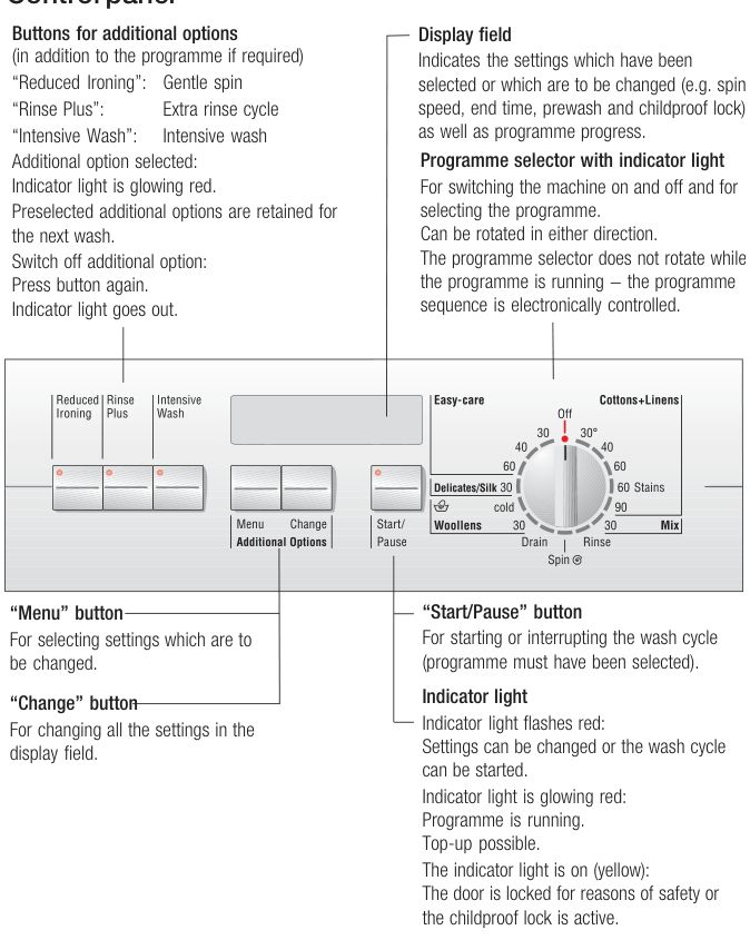 Bosch WFR 2830 Wash Programs Guide | ManualsLib