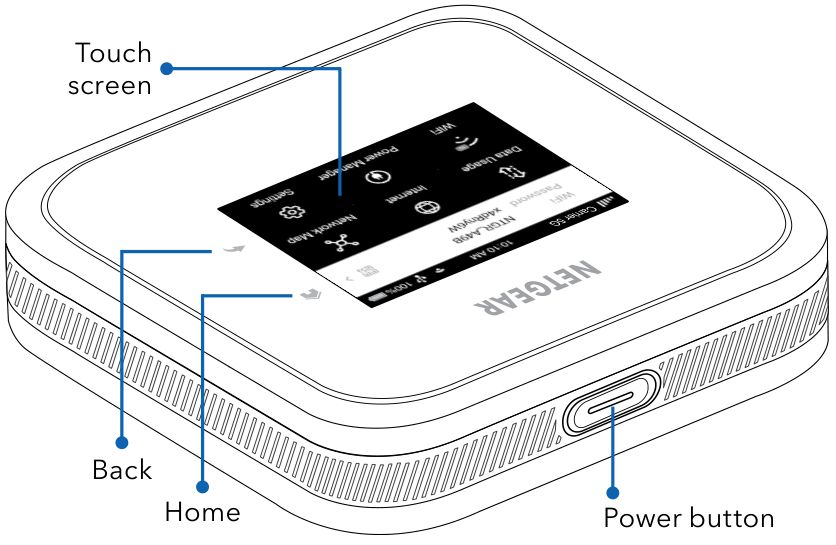 How to Connect an External Antenna to NETGEAR Nighthawk M6 | ManualsLib
