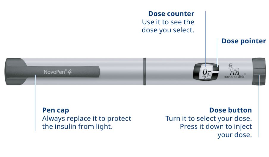 NovoPen 4 Needle Removal and Disposal Guide | ManualsLib