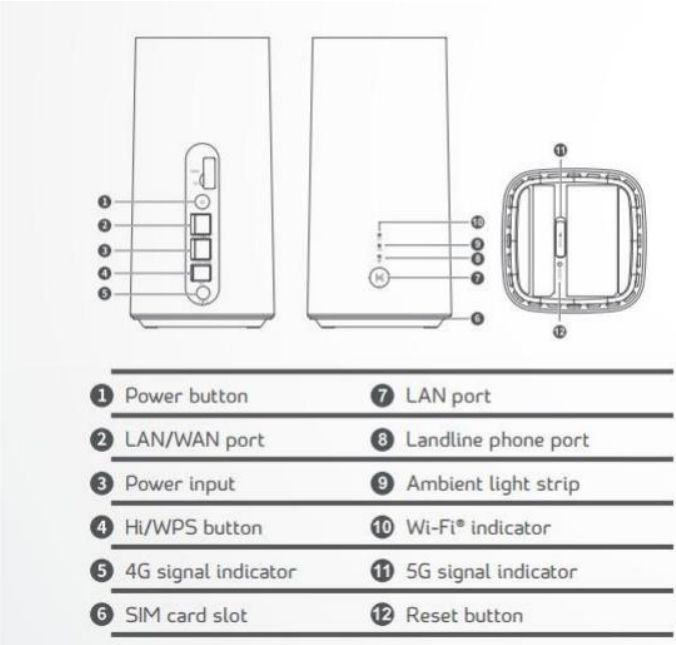 Huawei 5G CPE Pro H112-372 Operation Guide | ManualsLib