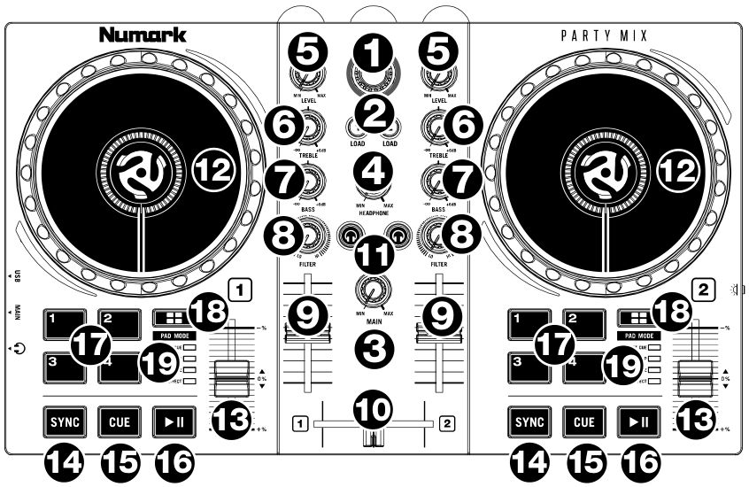 How to Perform Live with Numark Party Mix MKII | ManualsLib