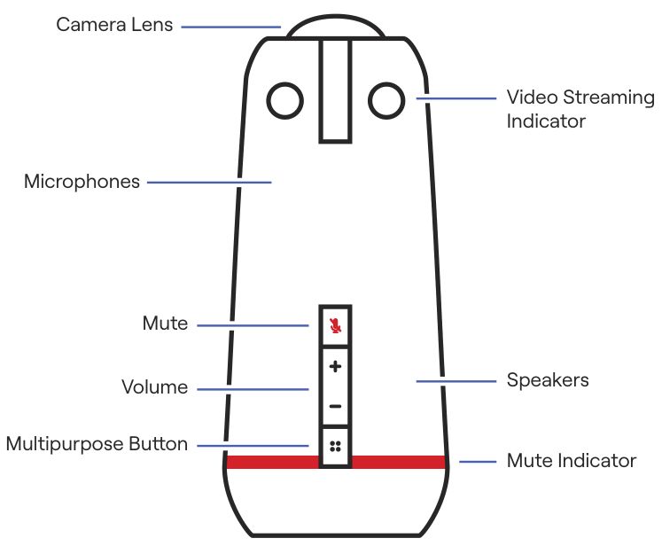 Meeting Owl 4+ Dedicated Computer Connection Requirements | ManualsLib