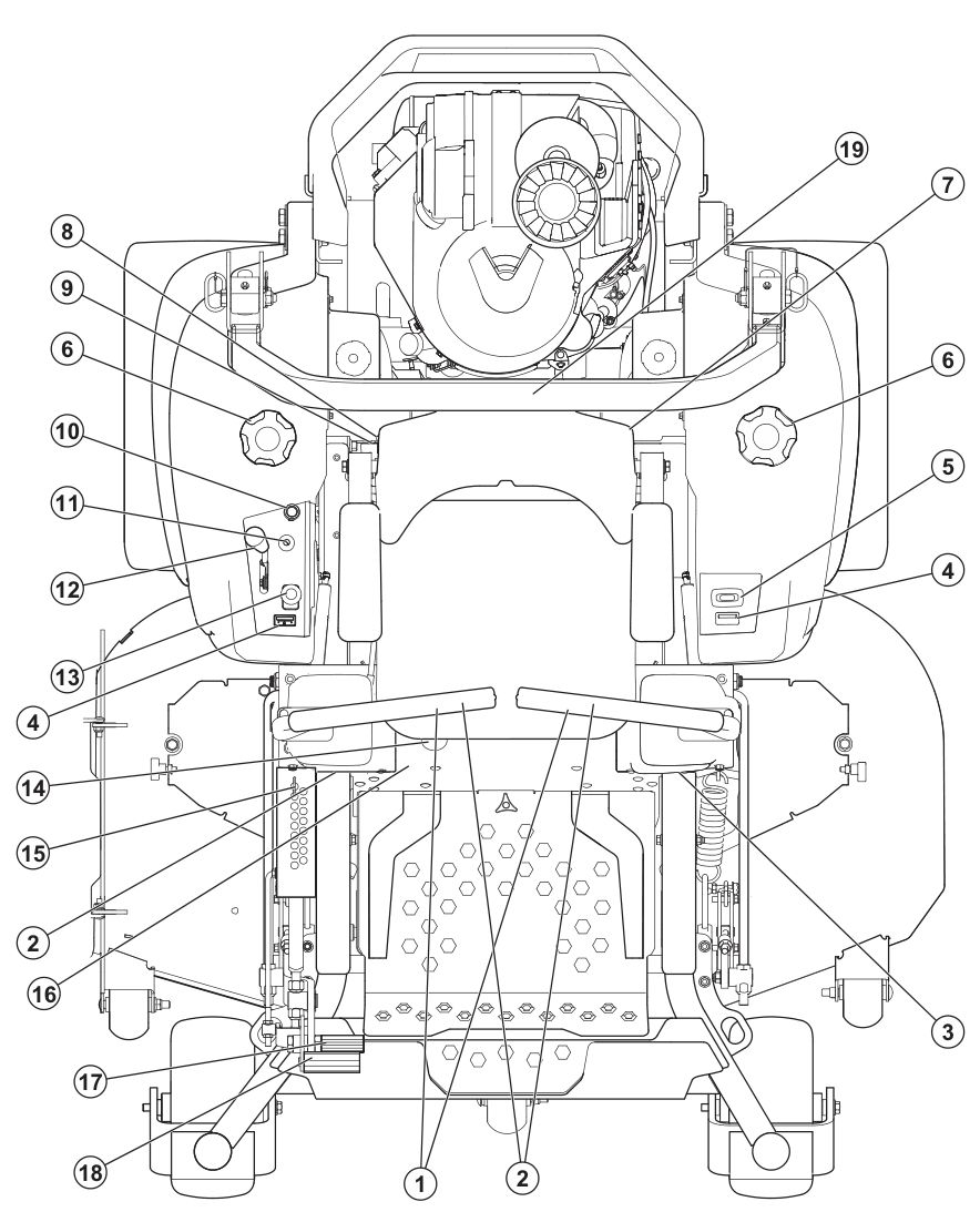 How to Start Husqvarna Z572X Zero-Turn Mower | ManualsLib