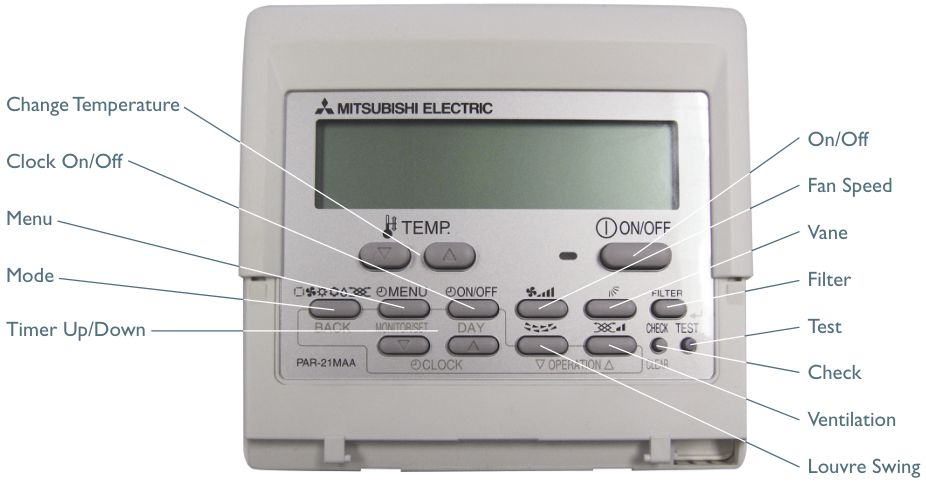 Mitsubishi Electric PAR-21MAA-J Display Symbols Guide | ManualsLib