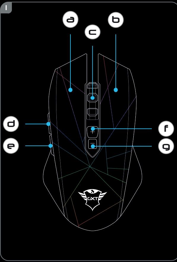 How to Program Trust GXT 160X TURE Mouse Buttons | ManualsLib