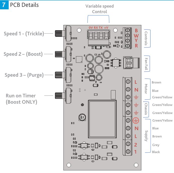 NuAire S2E Series Power Consumption and Electrical Info | ManualsLib