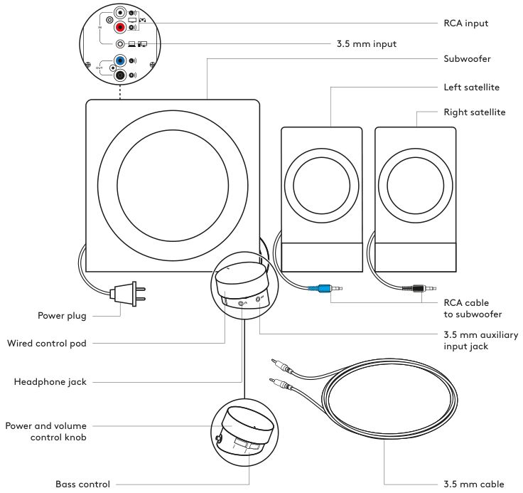 How to Connect Headphones to Logitech Z533 Control Pod | ManualsLib