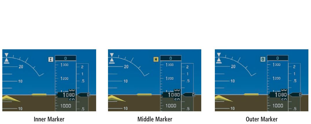 How to Interpret Primary Flight Display (PFD) on G1000 | ManualsLib