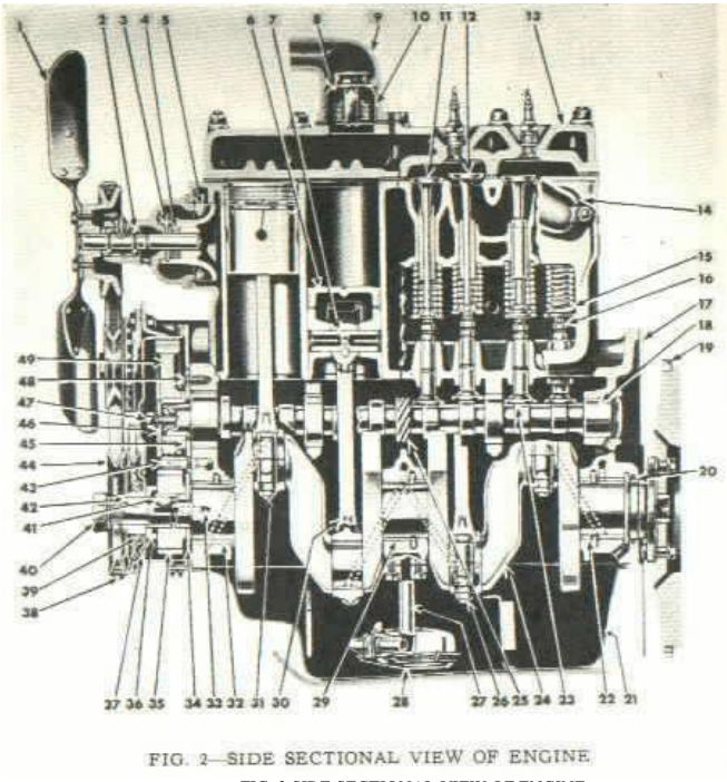 Willys Jeep CJ-3A Engine Oil Type Guide | ManualsLib