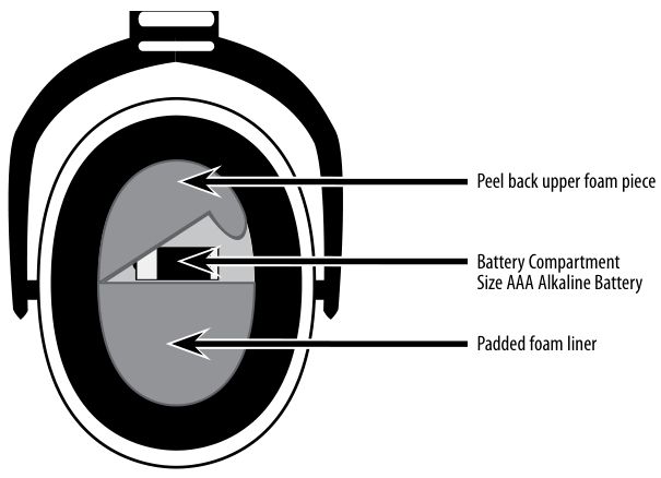 How to Fix No Sound on Walker's Power Muffs | ManualsLib
