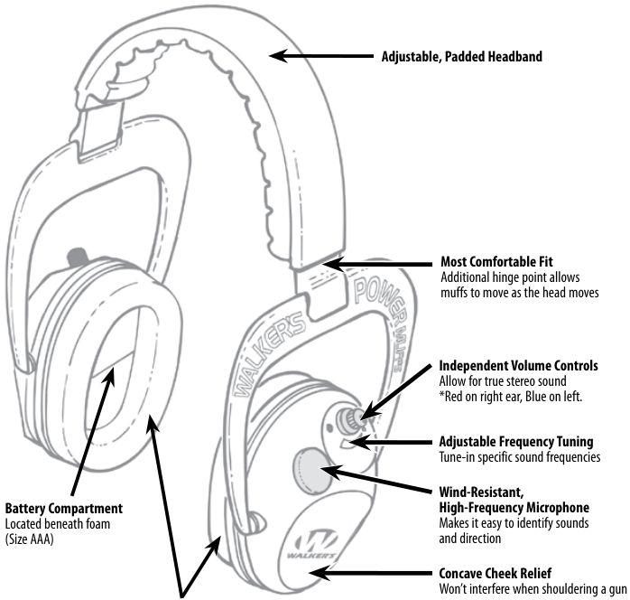 How to Fix No Sound on Walker's Power Muffs | ManualsLib