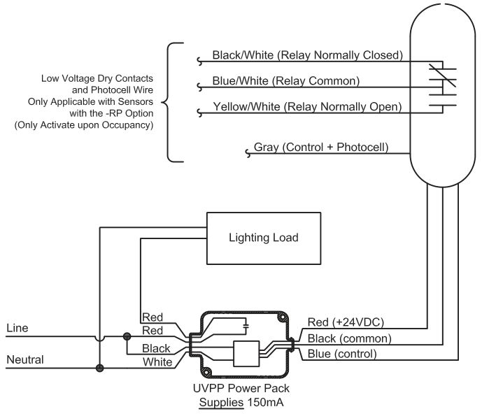 OMNI: Infrared & Ultrasonic Ceiling Sensors Install Guide | ManualsLib