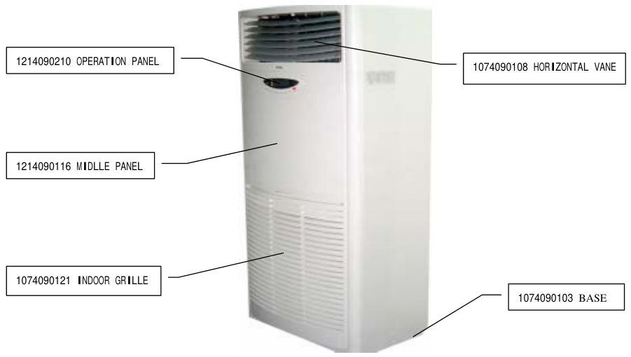 How to Clean TCL TAC-42CF Air Conditioner Maintenance | ManualsLib