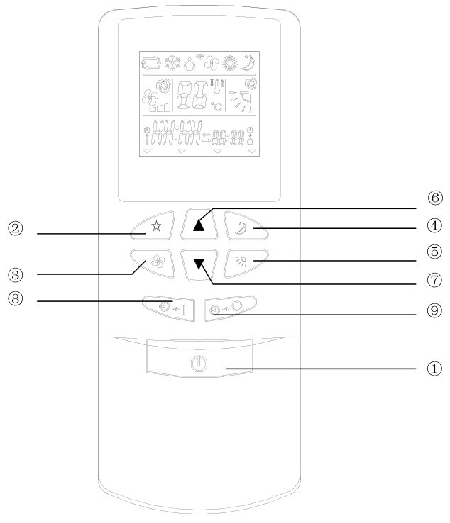 Why TCL TAC-42CF Air Conditioner Is Not Turning On | ManualsLib