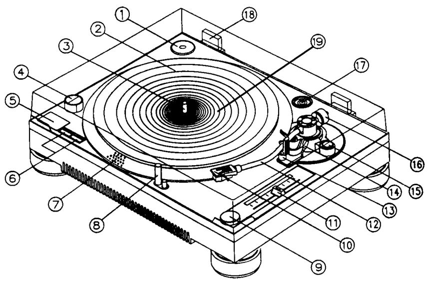 Numark TT1700 Dust Cover Inclusion and Setup Guide | ManualsLib