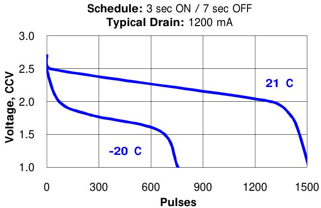 Energizer 123 Battery Industrial Application and Specs | ManualsLib
