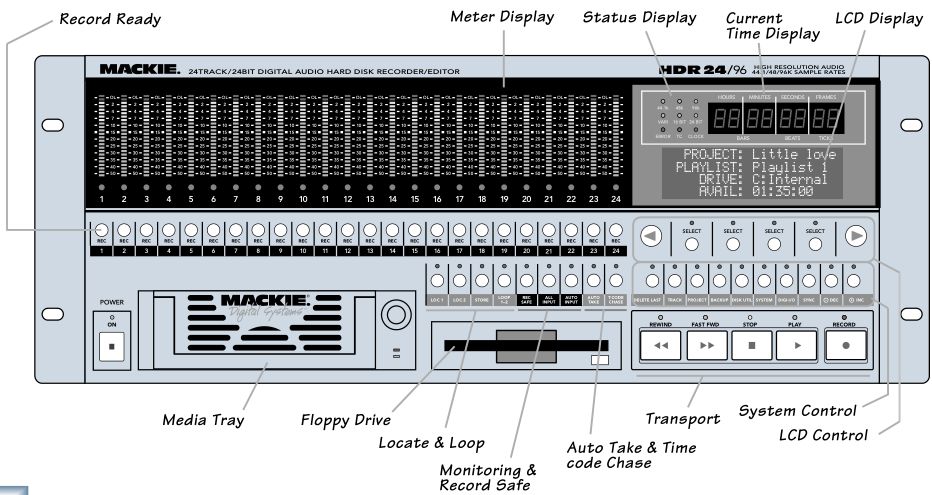Mackie HDR 24 Remote Control & MIDI Protocols | ManualsLib