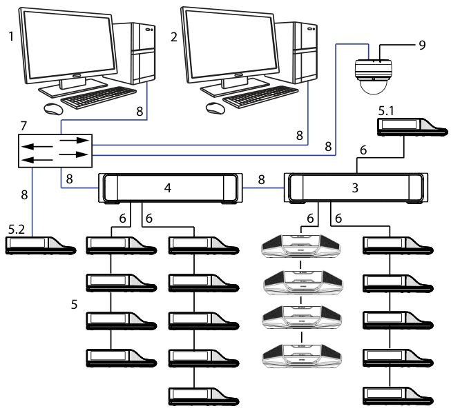 How to Meet Bosch DICENTIS Meeting Application System Requirements ...