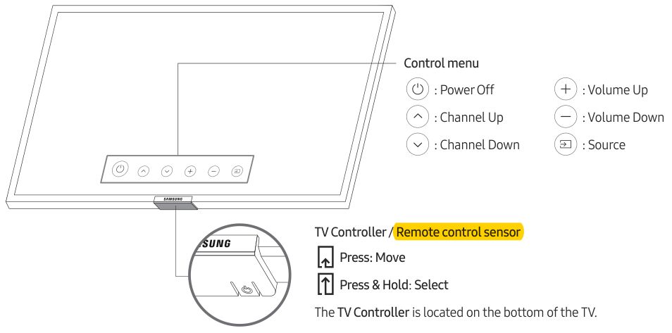 How to Resolve Samsung Q8FN Remote Control Issues | ManualsLib