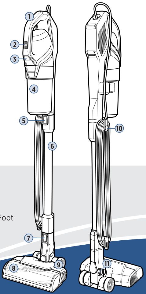 Bissell CleanView 2831 Overheating & Airflow Guide | ManualsLib