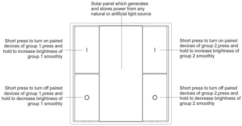 Light-Powered DIM Zigbee GP Switch User Manual | ManualsLib