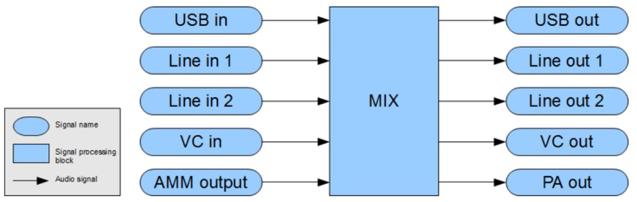 AMX ALR-AEC-8: 8-Channel Microphone Mixer User Manual | ManualsLib