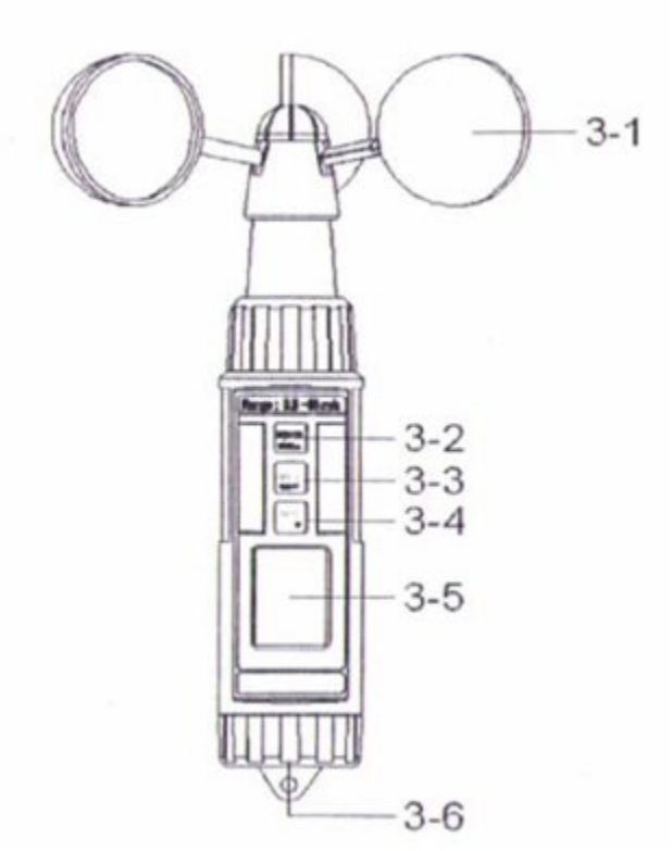 PCE-A420 Cup Anemometer User Manual | ManualsLib