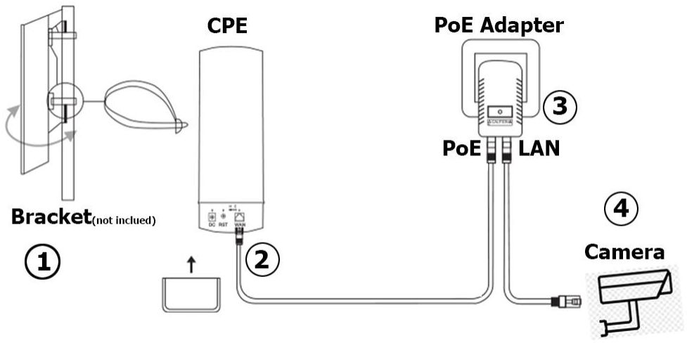 How to Set Up TOMLOV CPE8881 Wireless Access Point | ManualsLib