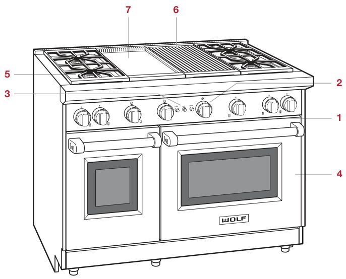 How to Find the Serial Number Located on Wolf Gas Ranges | ManualsLib