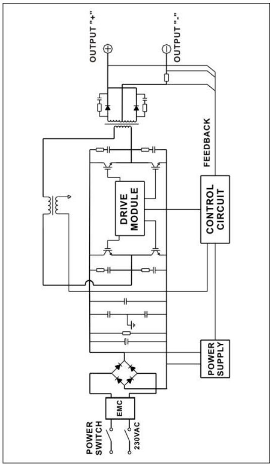 Power Requirements for ARC Series IGBT Inverter Welder | ManualsLib