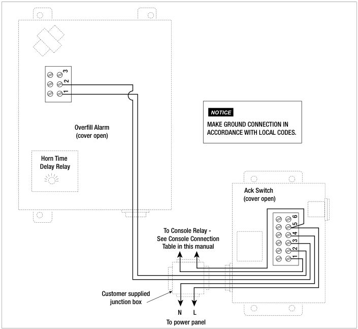 Veeder-Root Overfill Alarm System Essential Components Guide | ManualsLib