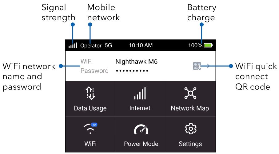 NETGEAR Nighthawk M6 Power and Screen Behavior Guide | ManualsLib
