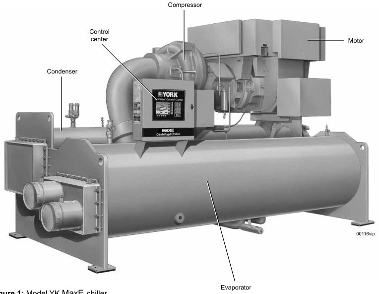 York YK Series Chiller Motor Grease Guide | ManualsLib