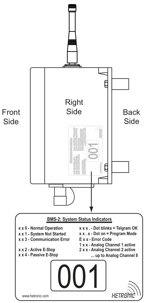 How to Interpret Hetronic BMS-2 LED Status Lights | ManualsLib