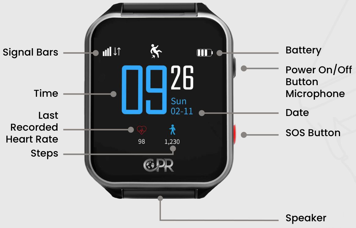 How to Check Signal Strength on CPR Guardian III | ManualsLib
