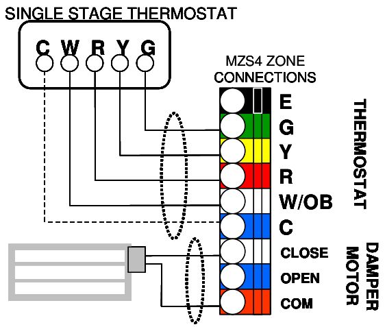 How to Bypass a Zone for Testing on Zonefirst MZS4 | ManualsLib