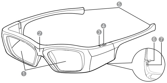 How to Read Hisense FPS3D02 Indicator Light Patterns | ManualsLib