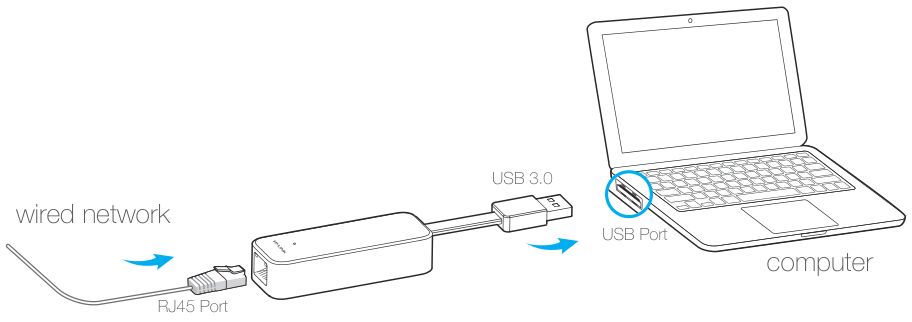 TP-Link UE300 LED Indicator Meanings | ManualsLib