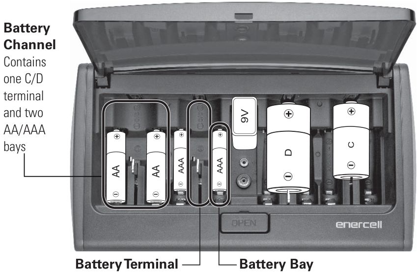 How to Read Enercell 2301771 Indicator Light Meanings | ManualsLib