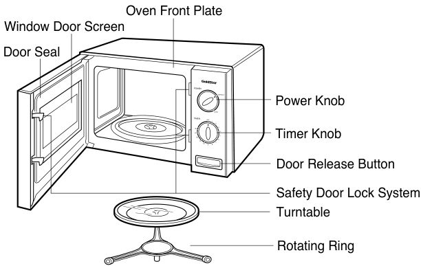 Goldstar MA-7802 Microwave Proper Ventilation Guide | ManualsLib